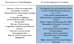 Fig1 JPG - 50 Shades of Federalism