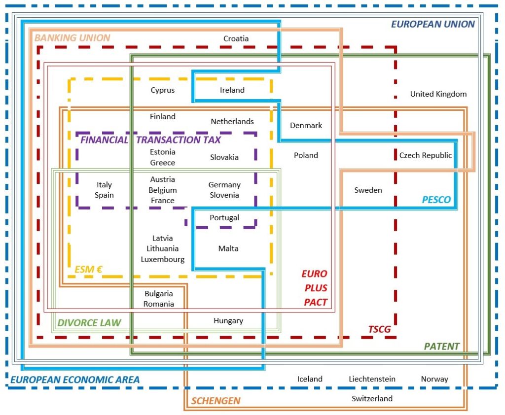 What Does the EU tell us about Federalism? - 50 Shades of Federalism